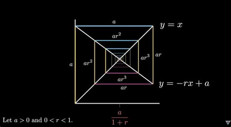 เทรดอย่างโปร ลองเอาสมการที่อธิบาย Cobweb Theorem