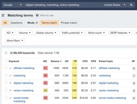 13 Effective And Budget Friendly Digital Marketing Tactics