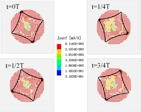 Simulated Current Distribution On The Patch Under The Excitation Of