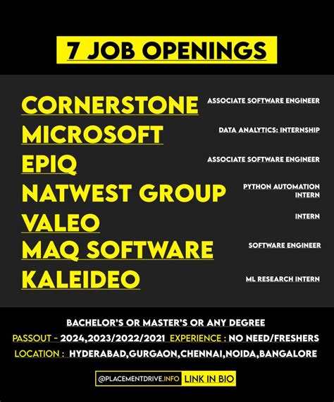 Savarapu Manohar Joshi On Linkedin Dm V5ied