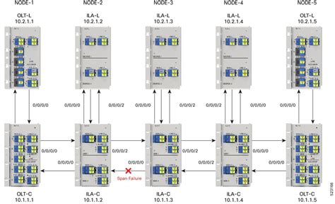 Troubleshooting Guide For Cisco NCS 1010 IOS XR Release 7 10 X General Troubleshooting Cisco
