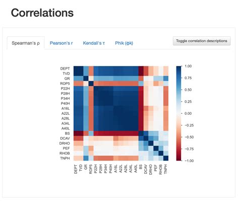Pandas Profiling Easy Exploratory Data Analysis In Python Towards Data Science