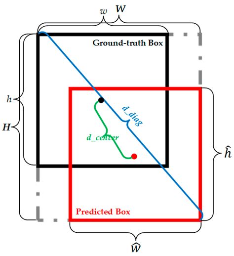 Detecting Road Intersections From Crowdsourced Trajectory Data Based On Improved Yolov5 Model
