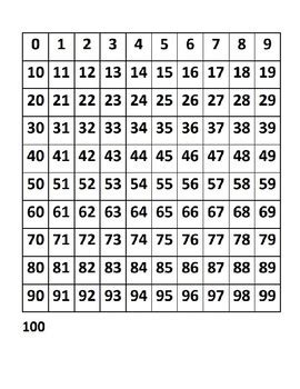 Subtracting 10 From 2 Digit Numbers By Maggie Warner TpT