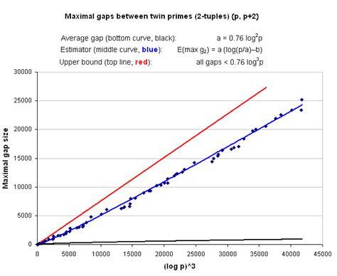 Maximal Gaps Between Prime K Tuples