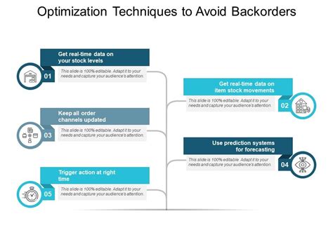 Optimization Techniques To Avoid Backorders Powerpoint Presentation