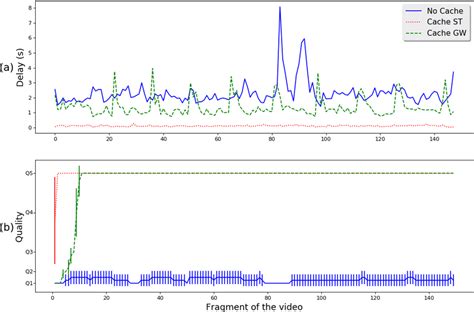 video streaming scenario 1 download scientific diagram