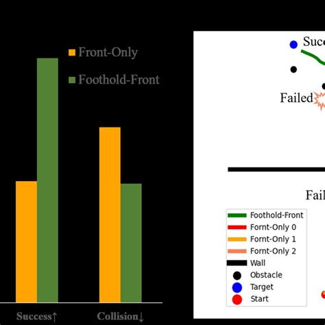 Left The Performances Of Different Visual Systems The Download