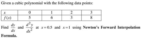 given a cubic polynomial with the following data points x 0 1 2 3 f x