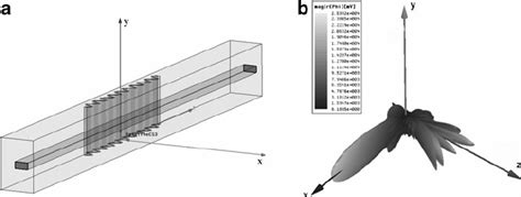 A A Screen Shot Of The Hfss Model And B 3 D Simulated Hfss E Y Download Scientific