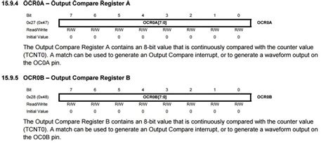 Salidas Analógicas Aprendiendo Arduino