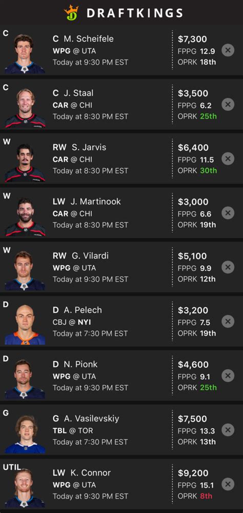 Nhl Dfs Lineups Draftkings Fanduel Daily Fantasy Hockey Picks 1 20