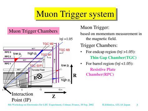 ppt sector logic implementation for the atlas endcap level 1 muon