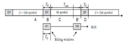 A JOINT TIMING OFFSET AND CHANNEL ESTIMATION USING FRACTIONAL FOURIER TRANSFORM AND CAZAC