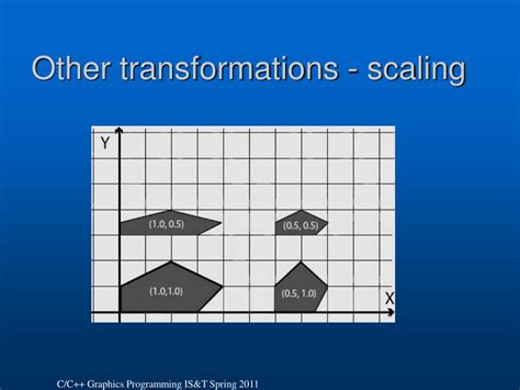 Ppt C C Graphics Programming With Opengl Openscenegraph
