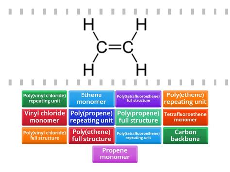 Monomers Polymers And Repeating Units Find The Match