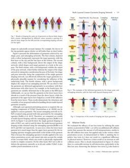 Multi Layered Unseen Garments Draping Network DeepAI
