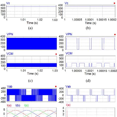 Psim Simulation Of The Proposed Converter Figure 3 Stage 1 Output
