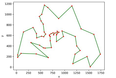 深度学习经典算法 蚁群算法解析 知乎