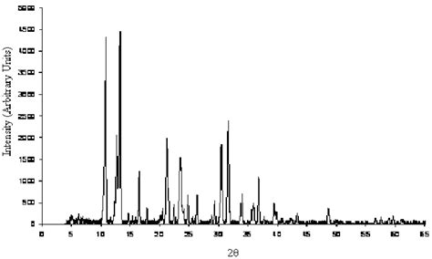 X Ray Diffraction Pattern Of The Lithium Chromium Oxide Thin Film Download Scientific Diagram