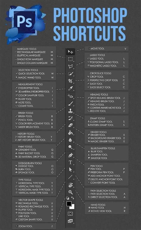 Photoshop Shortcuts Photoshop Keyboard Photoshop Tutorial Drawing Photoshop Shortcut