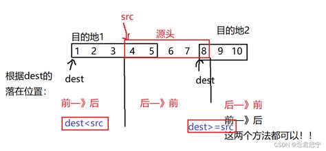探究一下：使用memcpy函数能不能自己拷贝自己 云社区 华为云