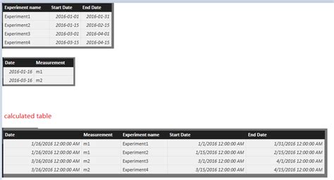 solved filter on unrelated table microsoft fabric community