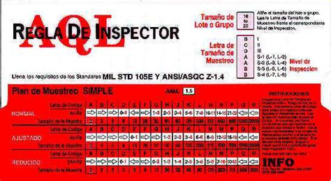 Aql Inspectors Rule Pricing