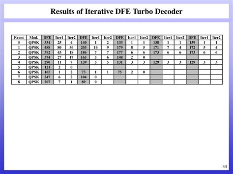 Ppt Iterative Equalization And Decoding Powerpoint Presentation Free