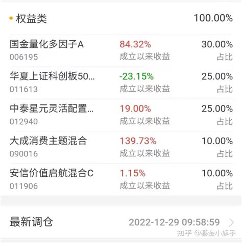 基金实操01 03 等待变盘 知乎