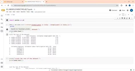 Nandhana Ts On Linkedin Cipherbyte Technologies Unemployment Project