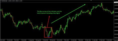 Agimat Reversal Indicator Mt4 Free Download The Forex Geek