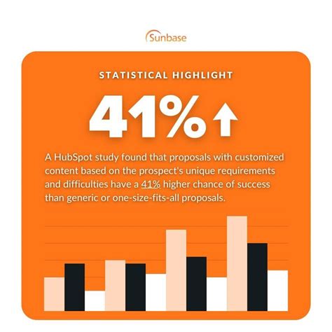 Manual Vs Automated Proposal Management Which Saves More