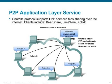 Application Layer Functionality And Protocols Ppt
