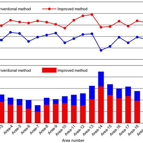 The Retrieval Performance Comparison Between The Conventional Method