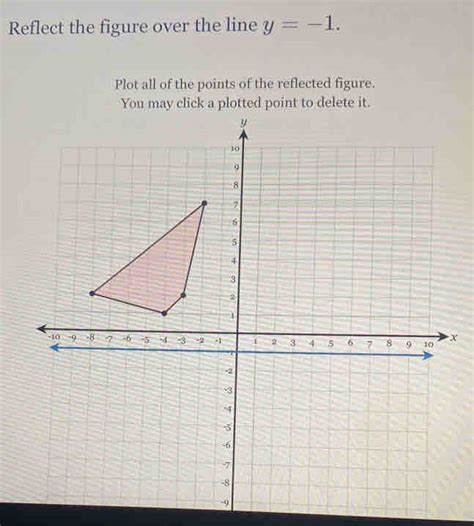 Solved Reflect The Figure Over The Line Y 1 Plot All Of The Points