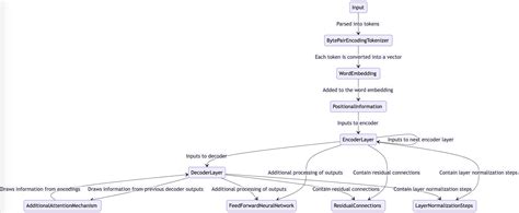 Diagramgpt