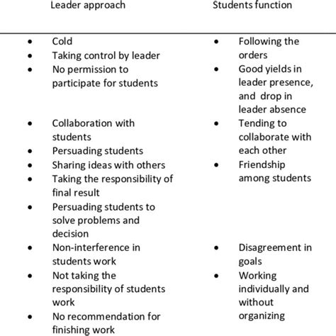 Leadership Role In Architecture Education Enhancement Download