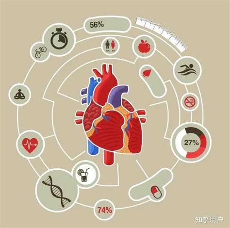 冠心病是怎么诊断的？ 知乎