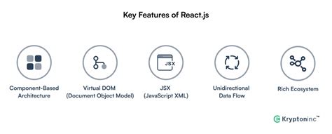 Reactjs Building Interactive User Interfaces With Javascript