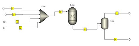 Process Flow Diagrams PFDs Foundations Of Chemical And Biological Engineering I