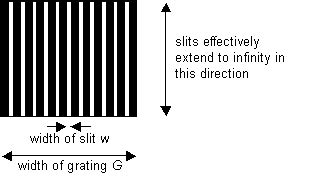 Diagram Of A One Dimensional Difraction Grating
