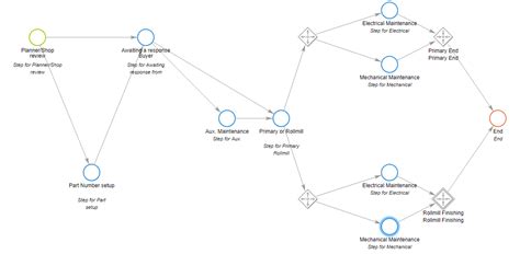 How Does Digital Workflow Software Work