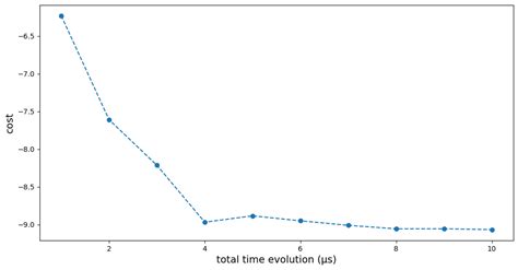Qaa To Solve A Qubo Problem Pasqal Documentation