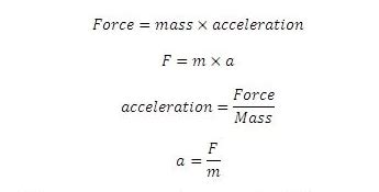 Newton S Second Law Of Motion Examples