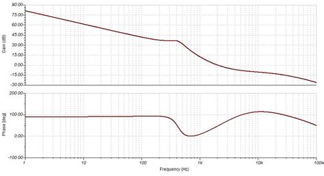 tina spice tina ti simulation of buck converter power stage and
