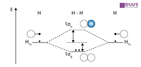 What Is A Diatomic Molecule Simple Definition