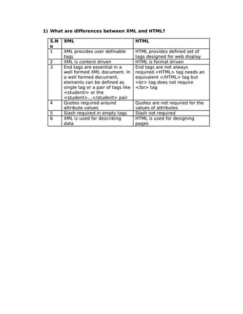 Html And Xml Difference Faqs Pdf Web Design And Html Internet