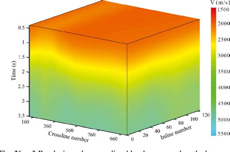 figure 21 from automatic velocity picking based on improved mask r cnn