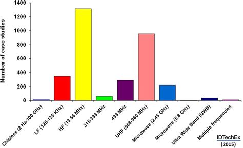 Full Wave Rectifier With Capacitor